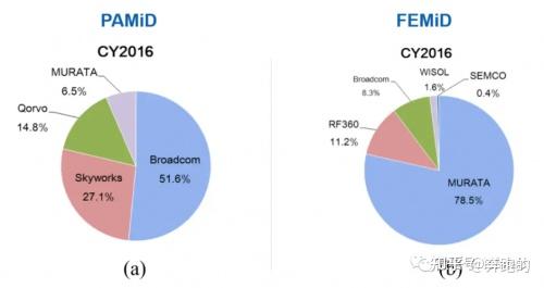 5G射频前端模组详解 - 知乎
