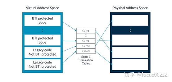 ARM BTI特性学习 - 知乎