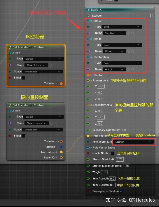 UE Control Rig 入门和案例（绑定向） - 知乎