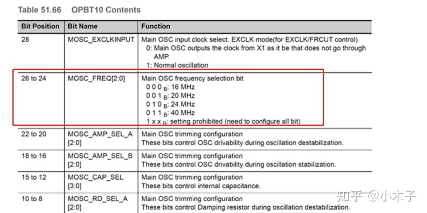 关于RH850 U2A中OPBT说明 - 知乎