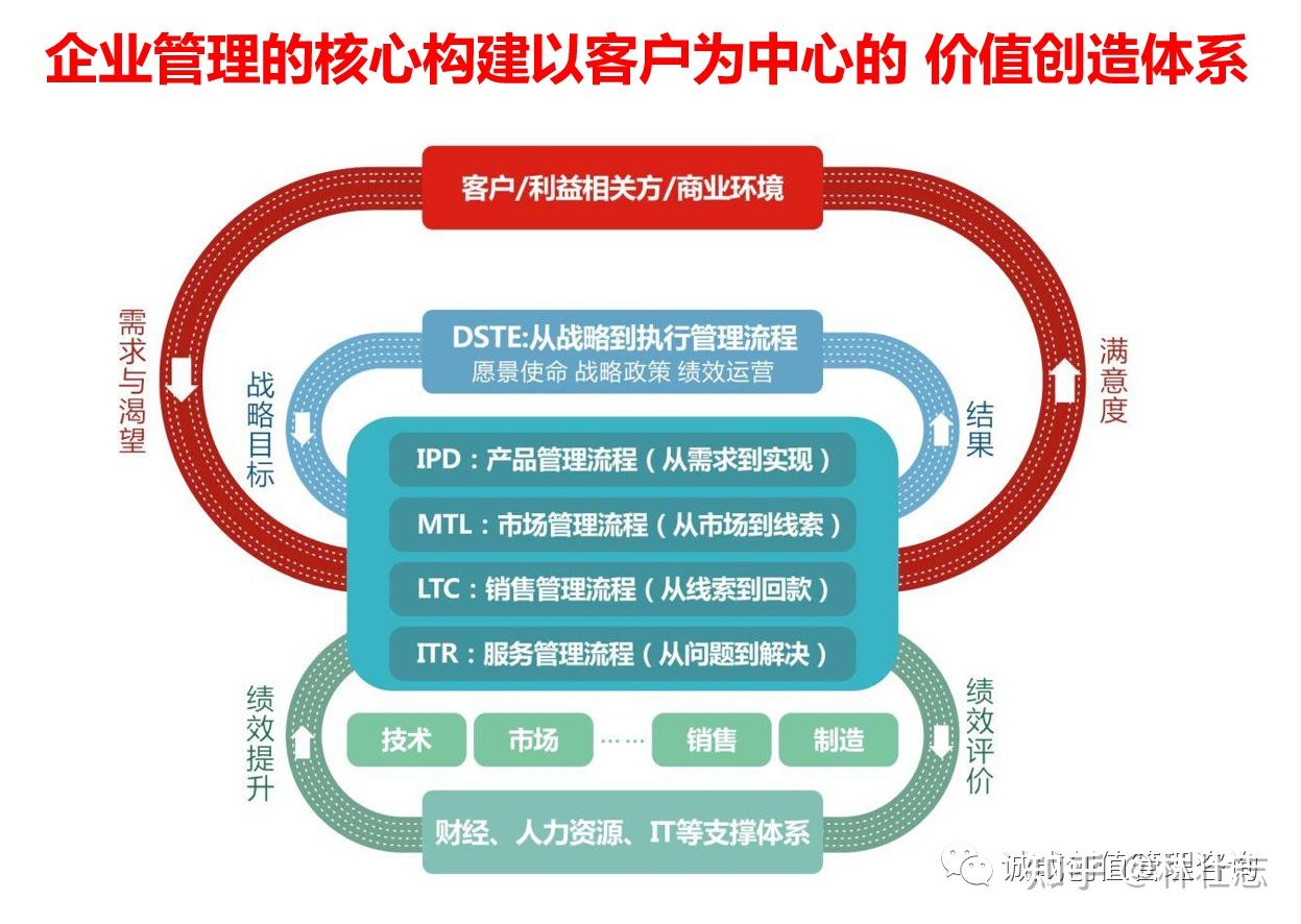 人生的四种认知层次 知乎