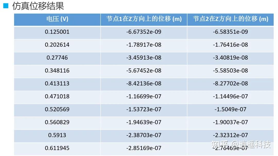 基于MEMS的Optical Circuit Switch(OCS)：MEMS Studio仿真教程 - 知乎