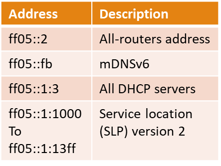 IPv6专题系列：01. IPv6地址介绍 - 知乎