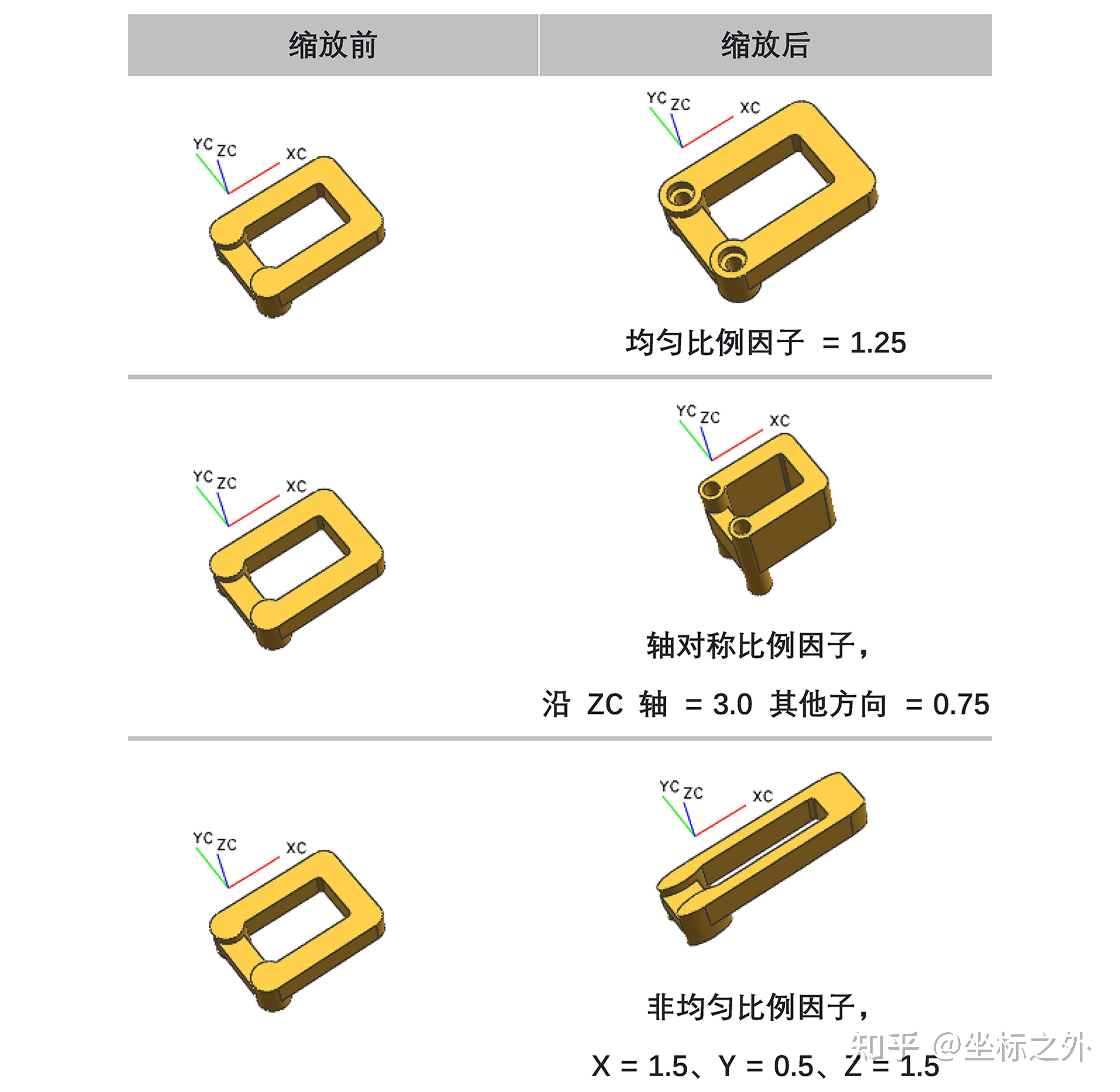 UG/NX 特征建模「缩放体」命令简介 - 知乎