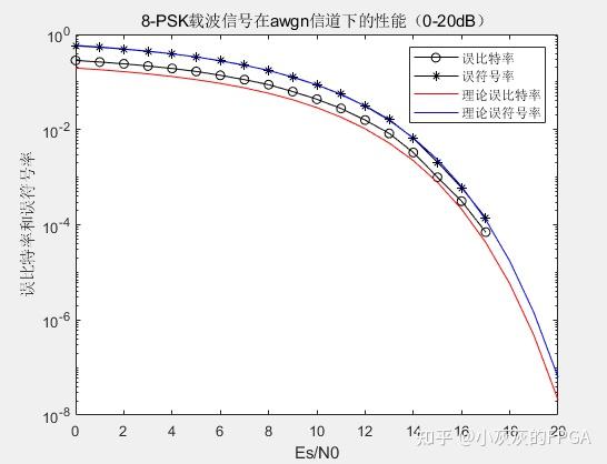 Matlab通信仿真系列——载波相位调制(PSK)仿真 - 知乎