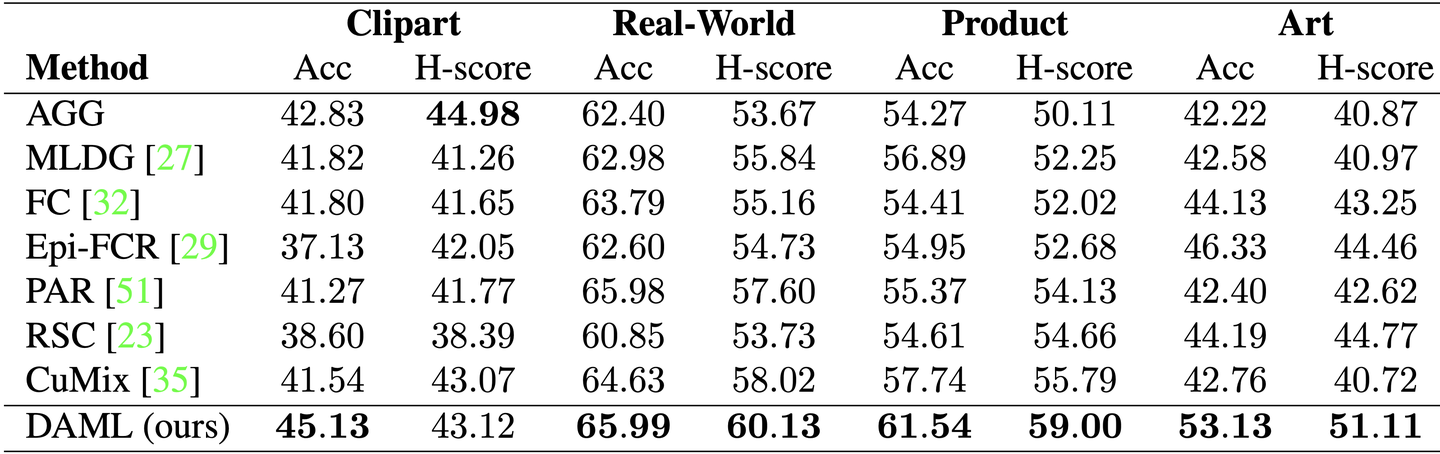 CVPR2021 | DAML：针对开放领域泛化的领域增广元学习方法 - 知乎