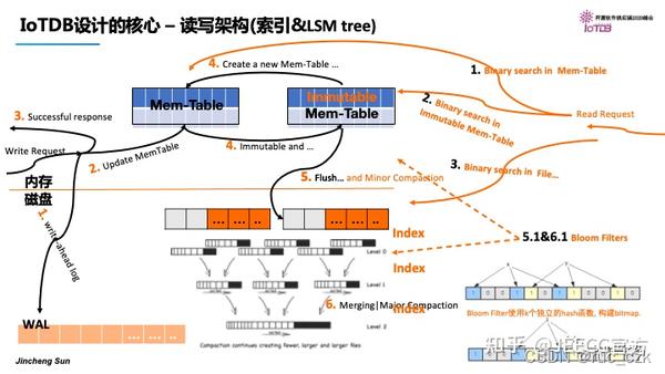 盘点2021年Apache年报中出现的国产项目 - 知乎