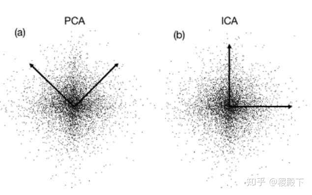 【机器学习】数据降维（Dimensionality Reduction） - 知乎