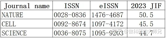 刚刚！2024年最新期刊影响因子发布！附EXCEL版！ - 知乎
