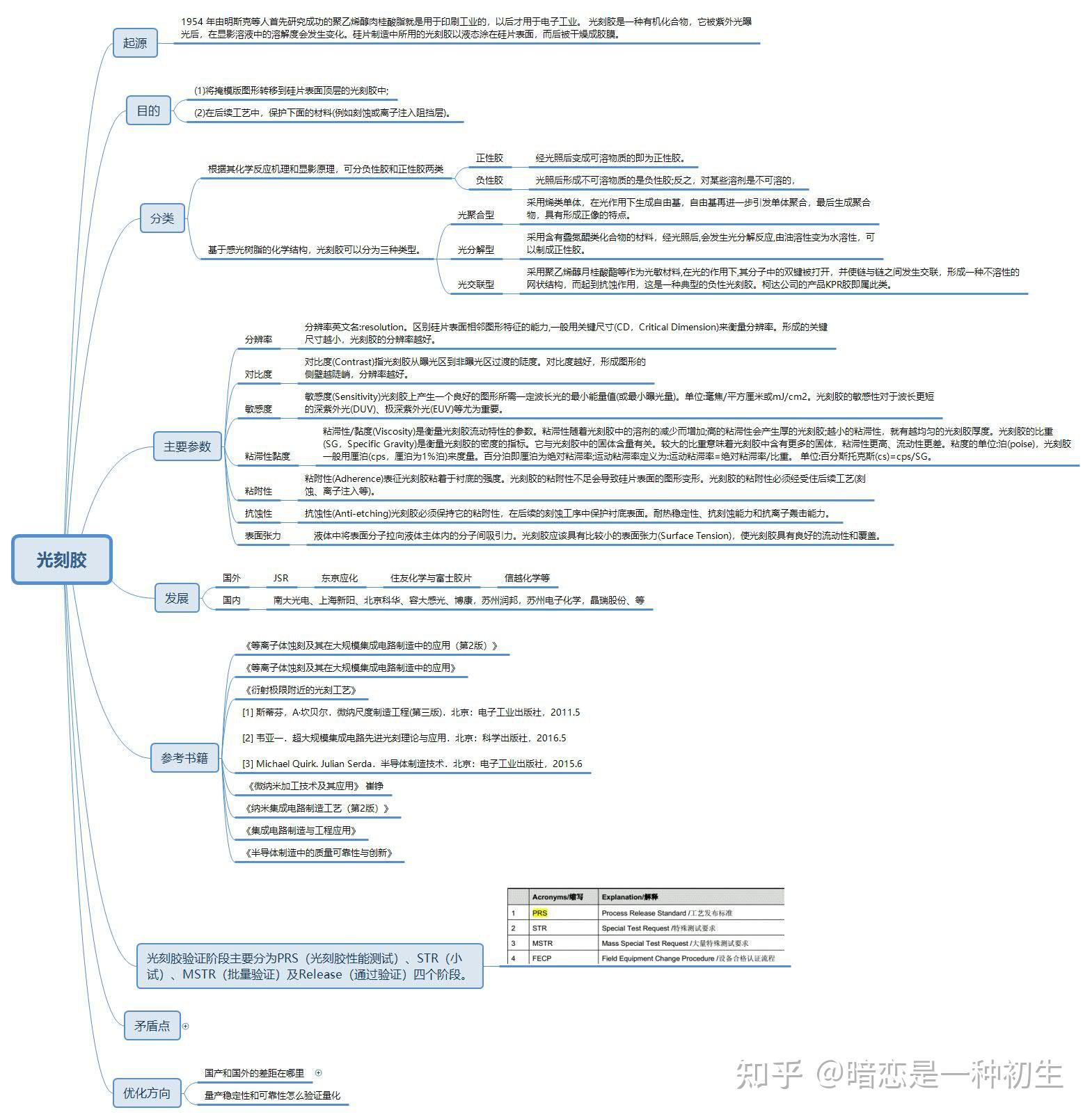 学习fab光刻Litho工艺流程，构建入门解决方案 - 知乎