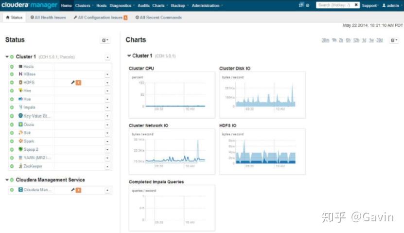 Cloudera Manager入门实战 - 知乎
