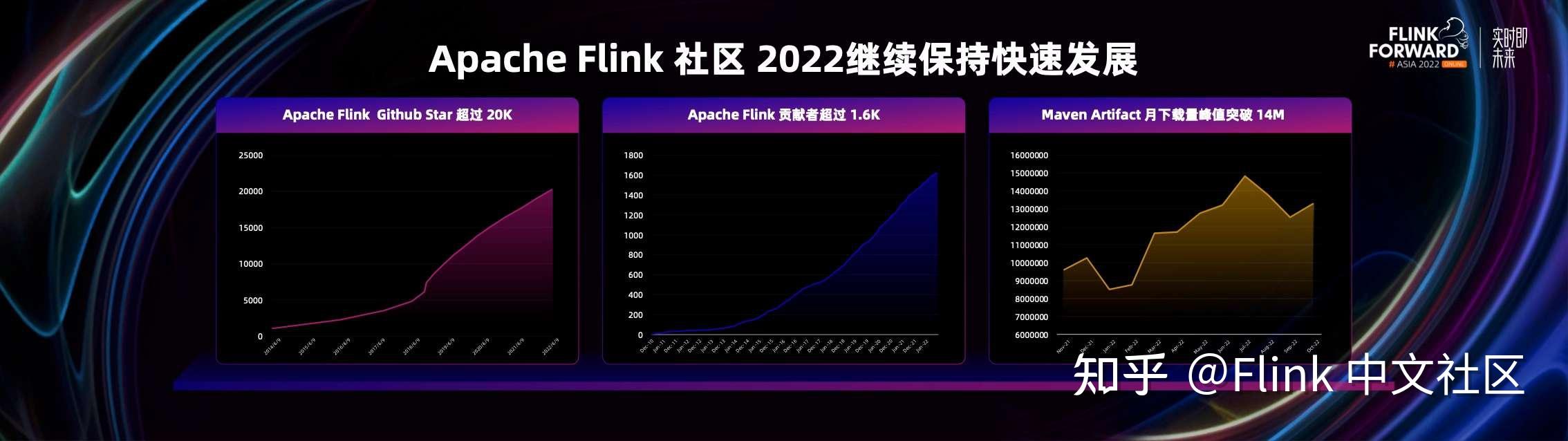 FFA 2022 主会场 Keynote：Flink Towards Streaming Data Warehouse - 知乎