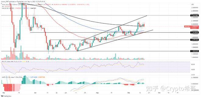 KNC 技术分析：早期反转警告通道辐射 - 知乎