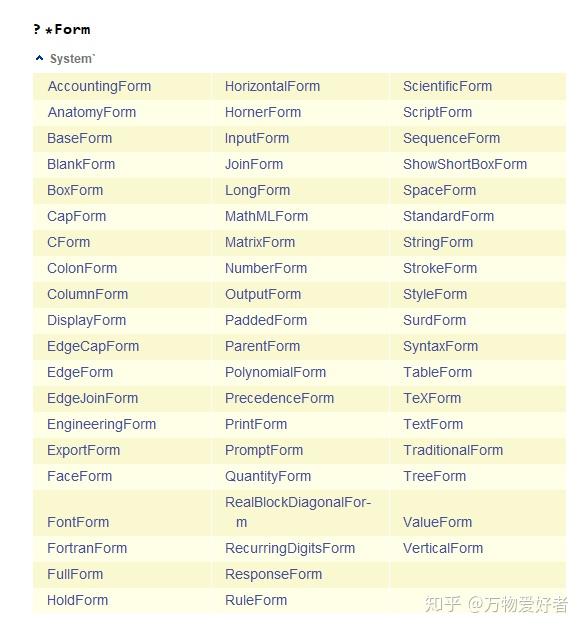 Mathematica学习笔记[3] - 知乎