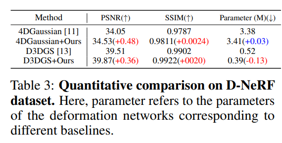 NeRF/3DGS&Beyond10.20（DepthSplat，GlossyGS，DN-4DGS，MEGA，L3DG ...