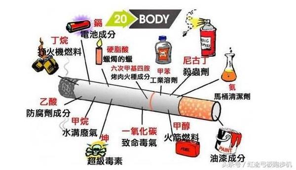 跑步戒烟法,让你无痛苦的戒掉香烟,成功率70 知乎