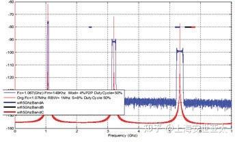 Ansys EMI 瞬态联合仿真方法 - 知乎