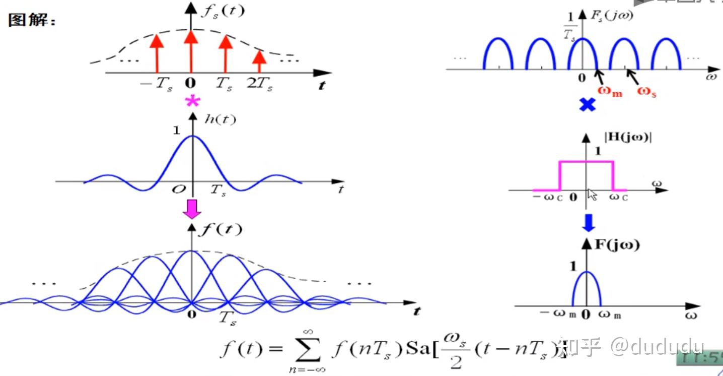 图像插值算法之bicubic理论分析 - 知乎