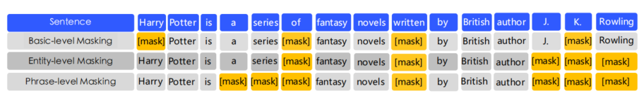 ERNIE三个版本进化史 - 知乎