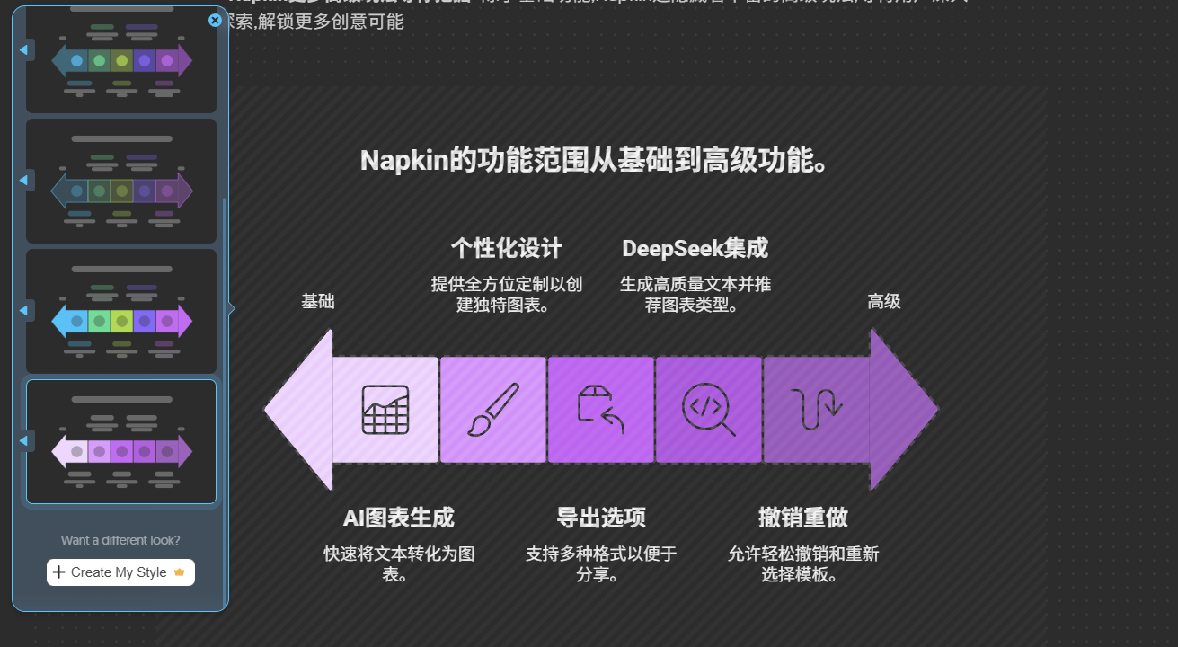 Napkin多种可视化图表保姆级教程！AI小白快速上手功率！ - 知乎