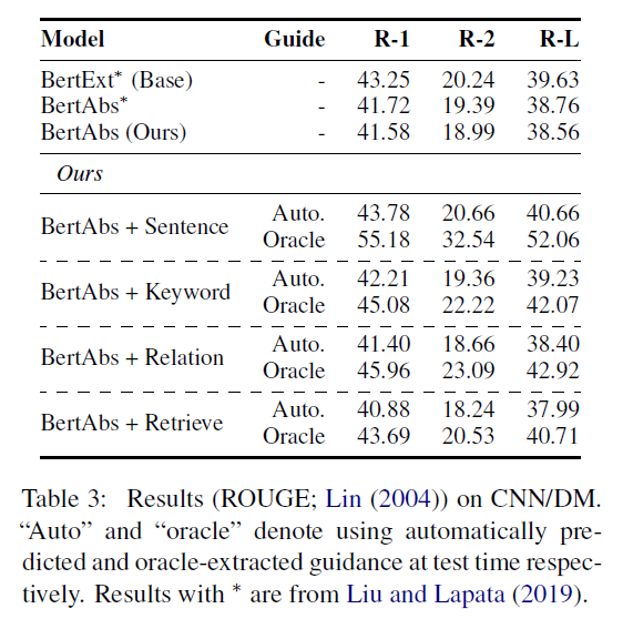《GSum: A General Framework for Guided Neural Abstractive Summarization》阅读笔记 - 知乎