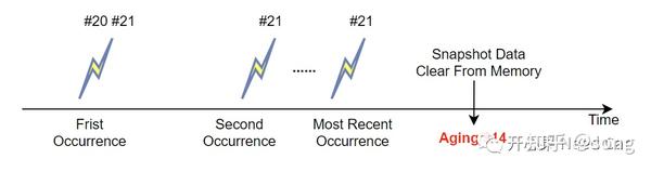 UDS之Snapshot：全局快照和私有快照的区别和联系 - 知乎