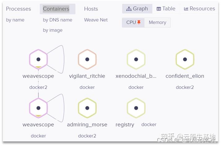 40 张图 详解 Docker 容器监控 - 知乎