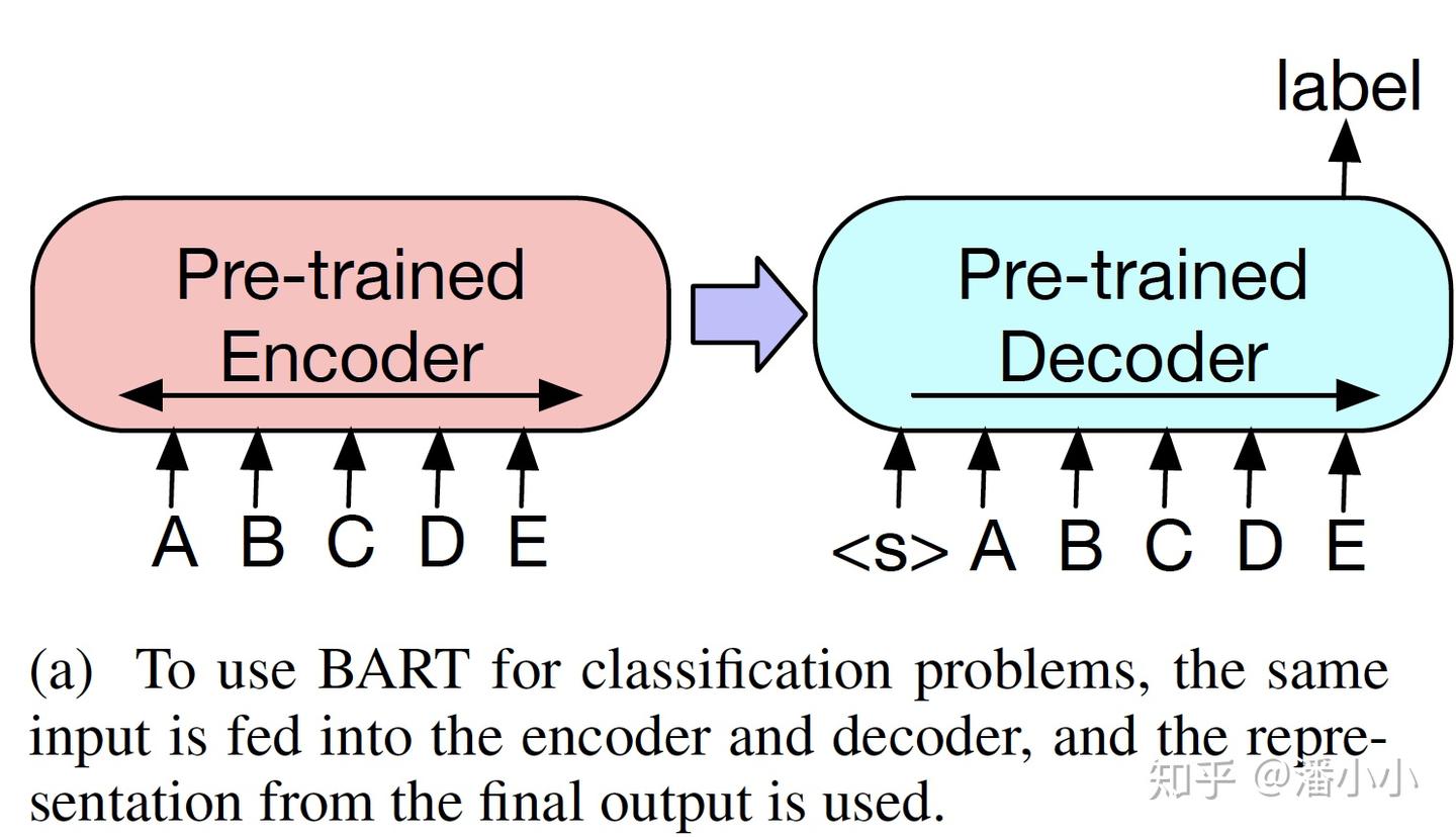 【论文精读】生成式预训练之BART - 知乎