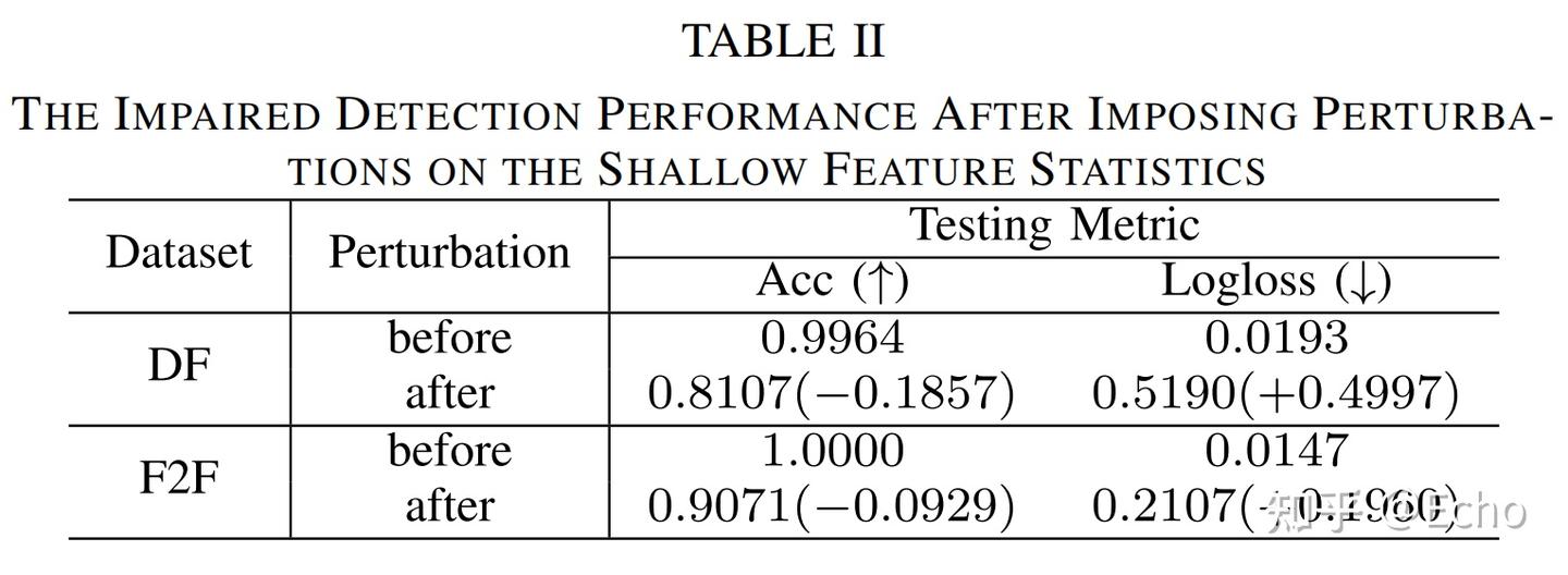 文献阅读：Improving Generalization of Deepfake Detectors by Imposing Gradient Regularization - 知乎