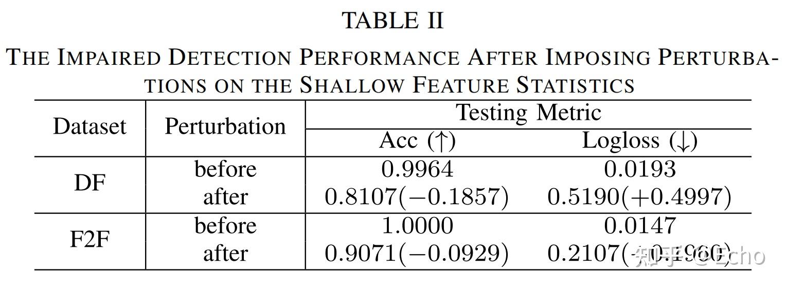 文献阅读：Improving Generalization of Deepfake Detectors by Imposing Gradient Regularization - 知乎