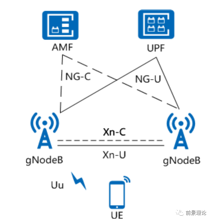 SA网络优化要点-速率优化 - 知乎