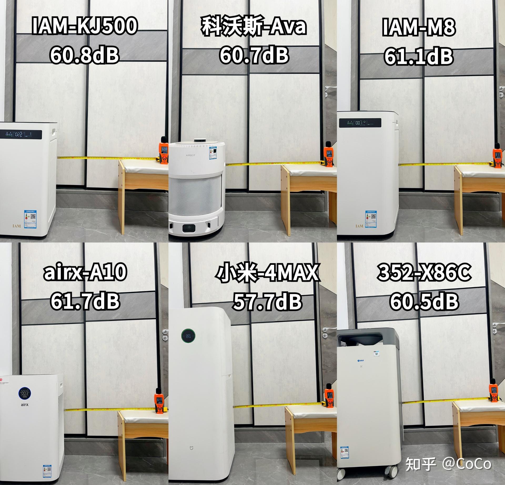 2022年双十一空气净化器选购推荐，空气净化器实物测评推荐，iam/airx/小米/352/科沃斯等空气净化器实物测评推荐 - 知乎