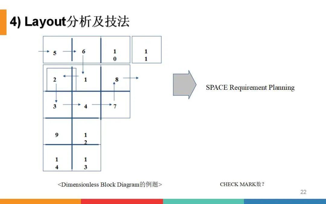 工厂规划布局方法SLP详解，附Systematic-Layout-Planning PDF、可下载！ - 知乎