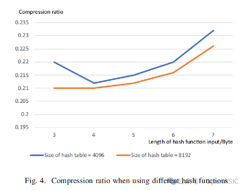 ZSTD压缩编码算法 - 知乎