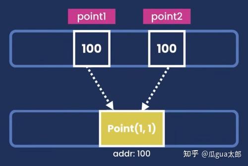 Mosh Java笔记2 - 知乎
