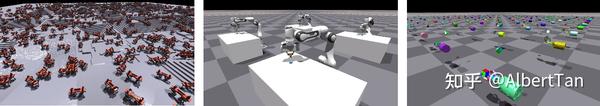 机器人仿真环境/基准汇总 - Robotics Simulation Environments/Benchmarks Collection - 知乎