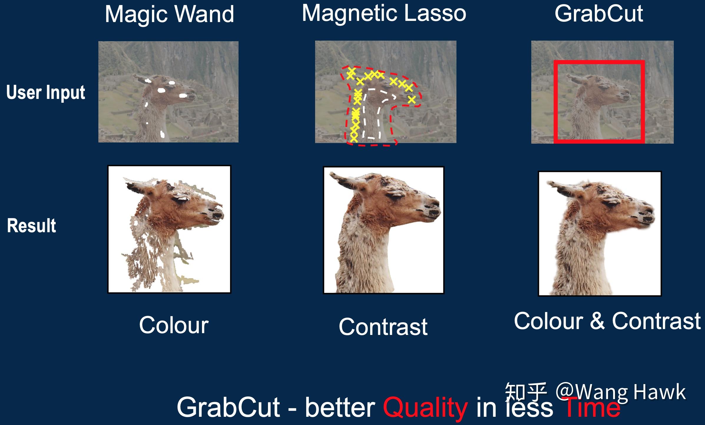 16. 如何通过缝隙抠出前景 - GraphCut 和 GrabCut - 知乎