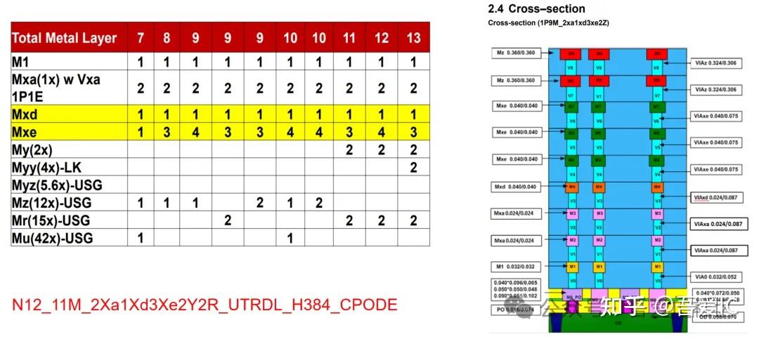 数字IC后端设计培训系列| TSMC 12nm Base Layer DRC Violation案例解析 - 知乎