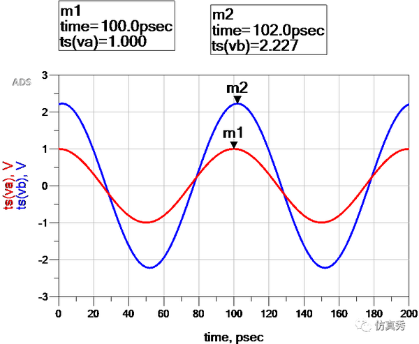 信号完整性-我的均衡之CTLE学习笔记 - 知乎