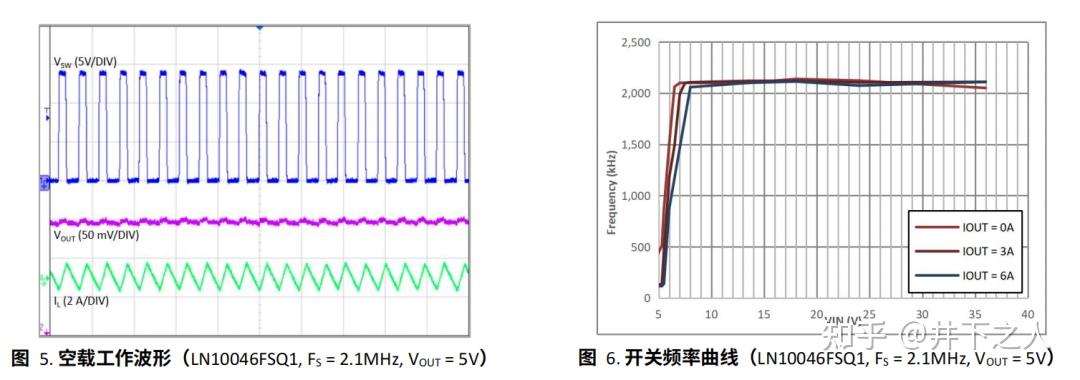 LN10X46Q1车规级、低EMI、LQFN封装的6A降压转换器 - 知乎
