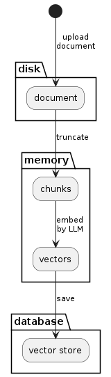 Open-WebUI, Ollama 原理，安装，示例 - 知乎