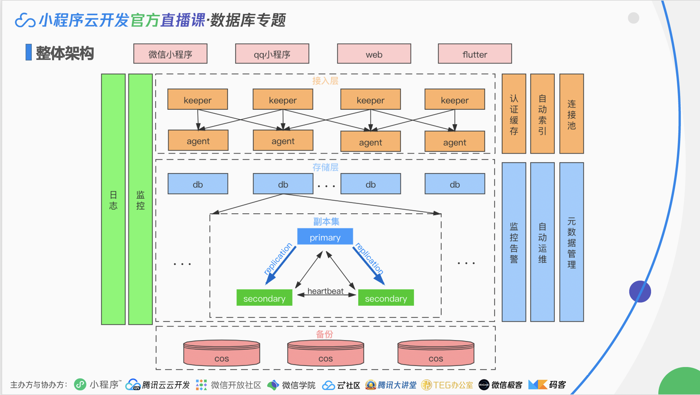 腾讯高级工程师浅析小程序云原生数据库的设计与应用 知乎
