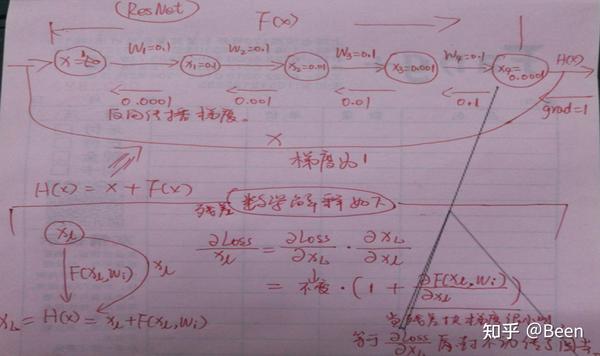 Resetnet50小总结 - 知乎