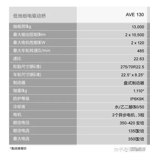 国外电驱动车桥技术汇总2.0版：BOSCH博世、GKN吉凯恩、ZF采埃孚 - 知乎