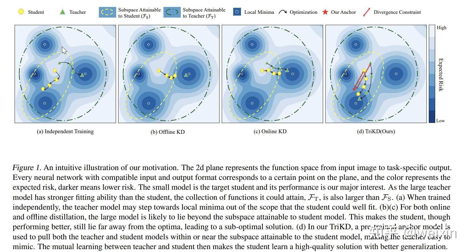 Triplet Knowledge Distillation (三元知识蒸馏) - 知乎