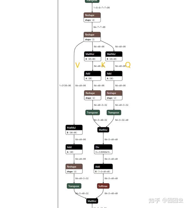 基于 AX650N 部署 Swin Transformer - 知乎