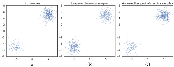 DiffusionModel-NCSN原理与推导 - 知乎