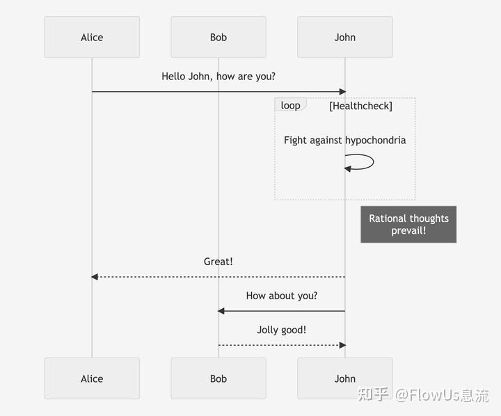 Mermaid 使用教程：从入门到精通 - 知乎