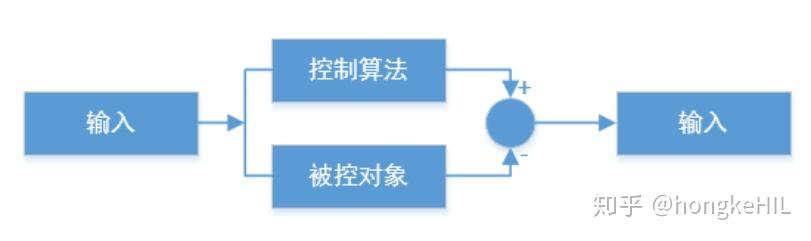 SIL测试（software in-the-loop）简单介绍 - 知乎