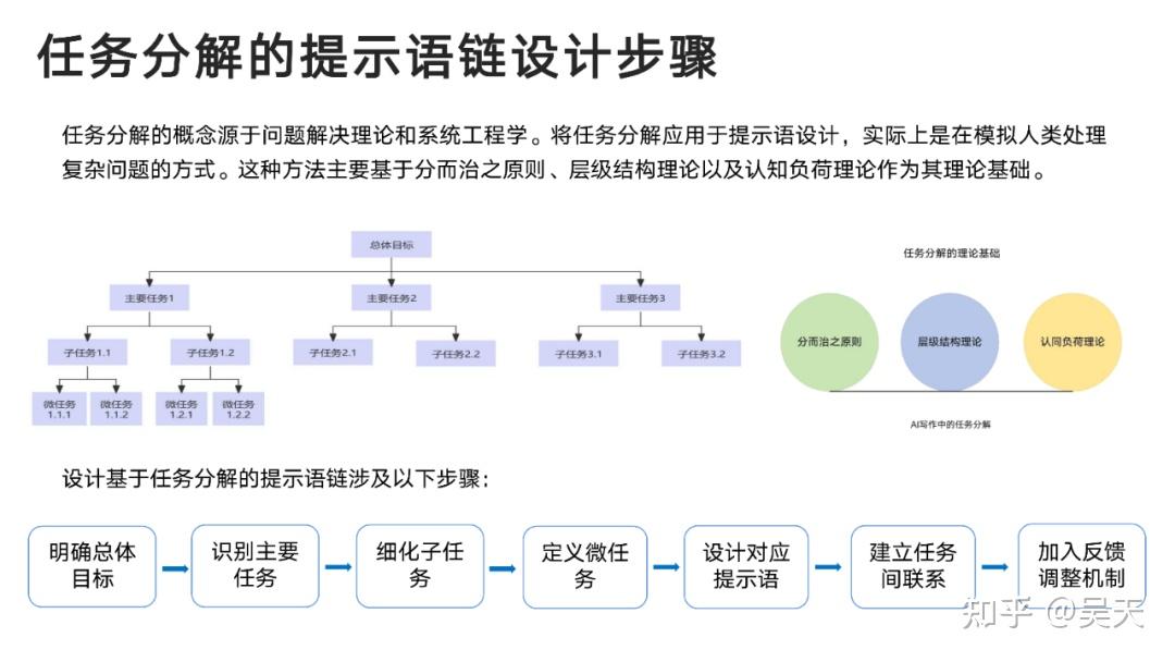 清华大学104页PPT《DeepSeek：从入门到精通》【附完整版PPT】！ - 知乎